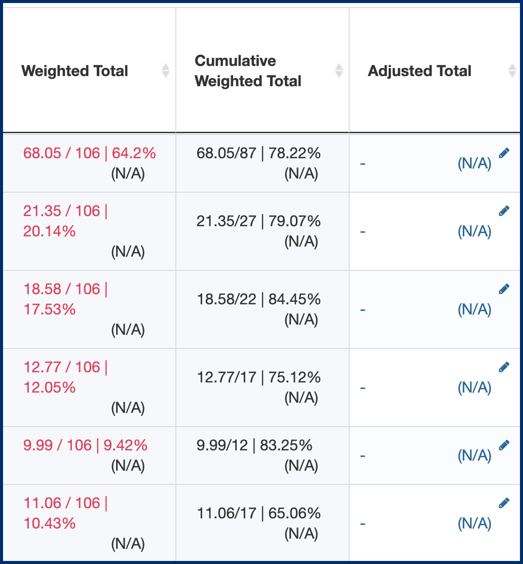 Entering & Adjusting Grades
